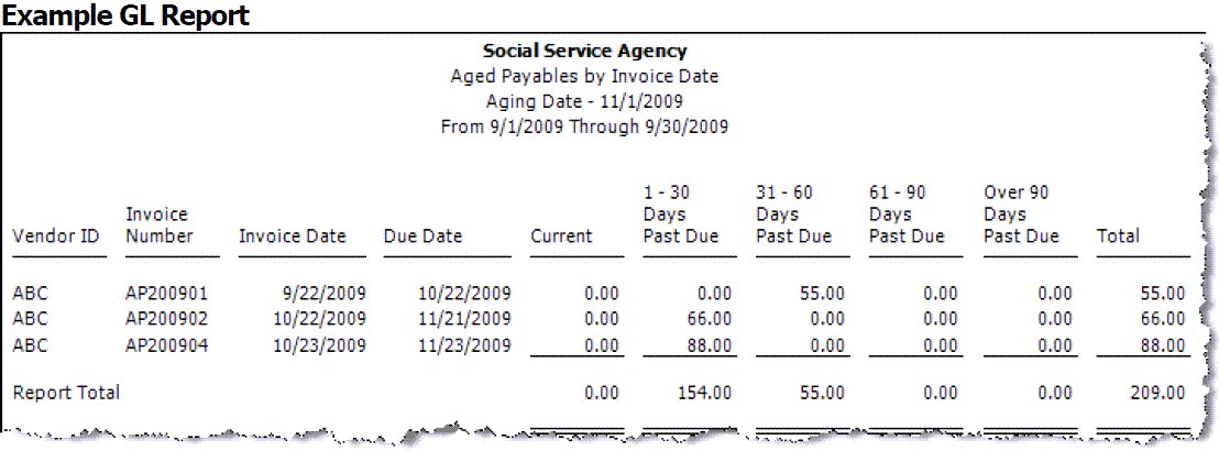 Understanding Aged Reports In MIP | DWD Technology Group