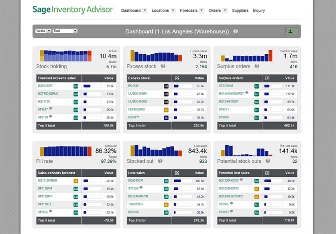 Sage Inventory Advisor - How To Optimize Your Inventory | DWD ...